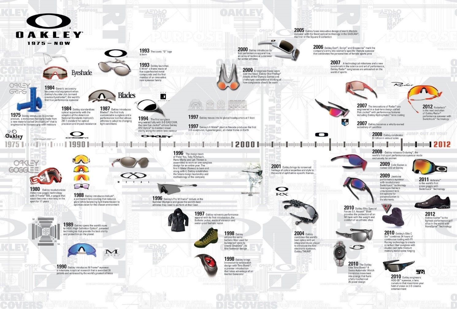 Oakley 的 Archive 单品又再度流行了？ – NOWRE现客